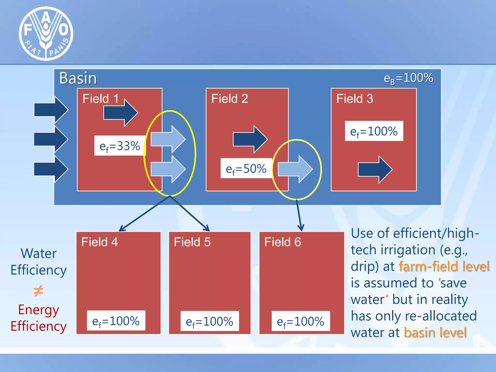 Consumptive and non-consumptive water use: Getting the right framework ...