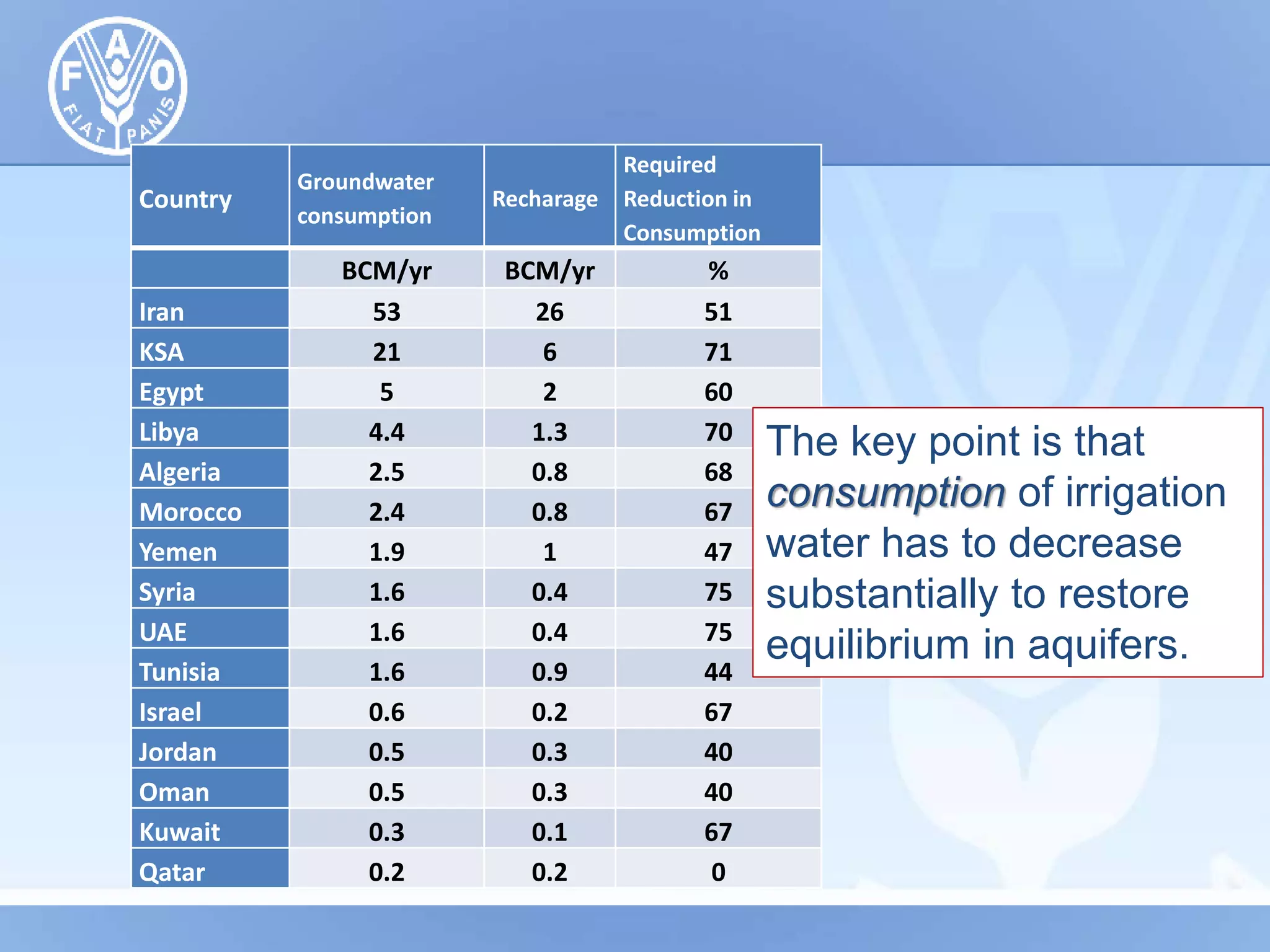 Consumptive and non-consumptive water use: Getting the right framework ...