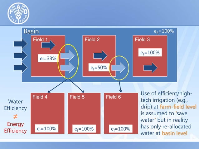 Consumptive and non-consumptive water use: Getting the right framework ...