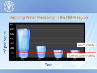 Consumptive and non-consumptive water use: Getting the right framework ...