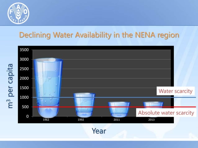 Consumptive and non-consumptive water use: Getting the right framework ...