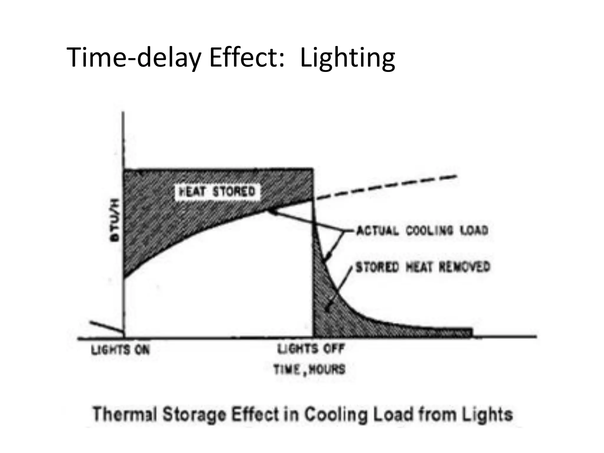 12 Cooling Load Calculations | PDF