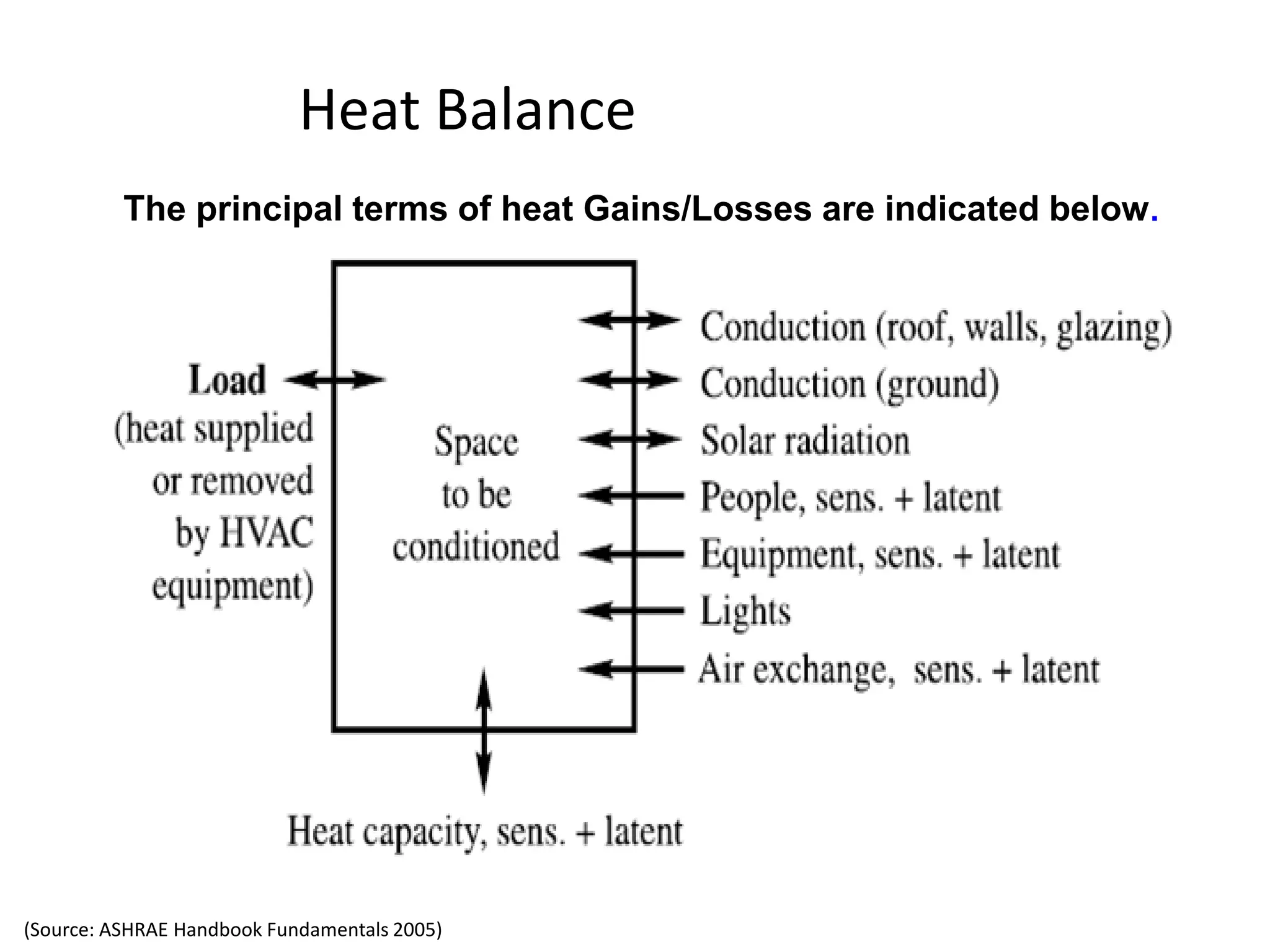 12 Cooling Load Calculations | PDF