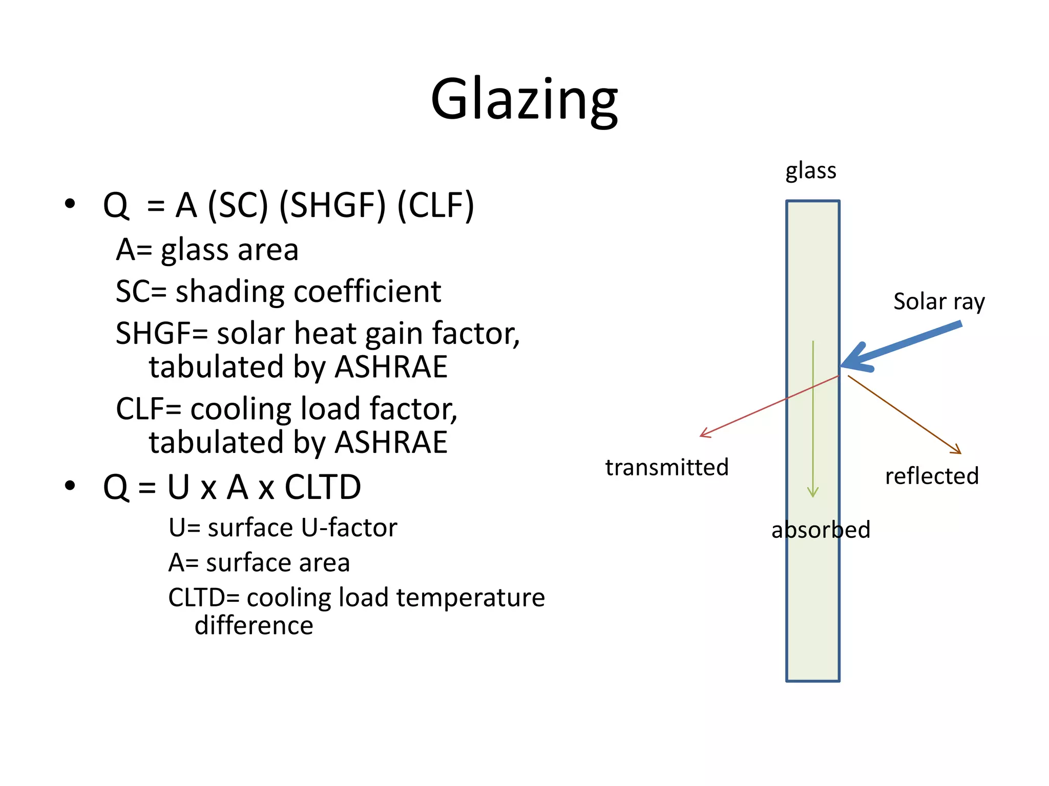12 Cooling Load Calculations | PDF