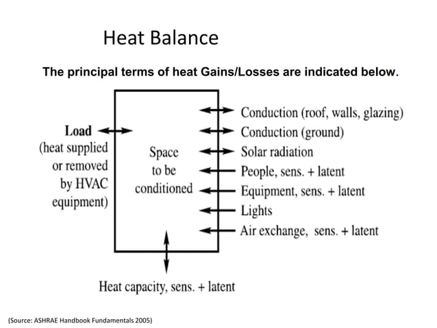 12 Cooling Load Calculations | PDF