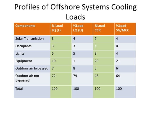 12 Cooling Load Calculations