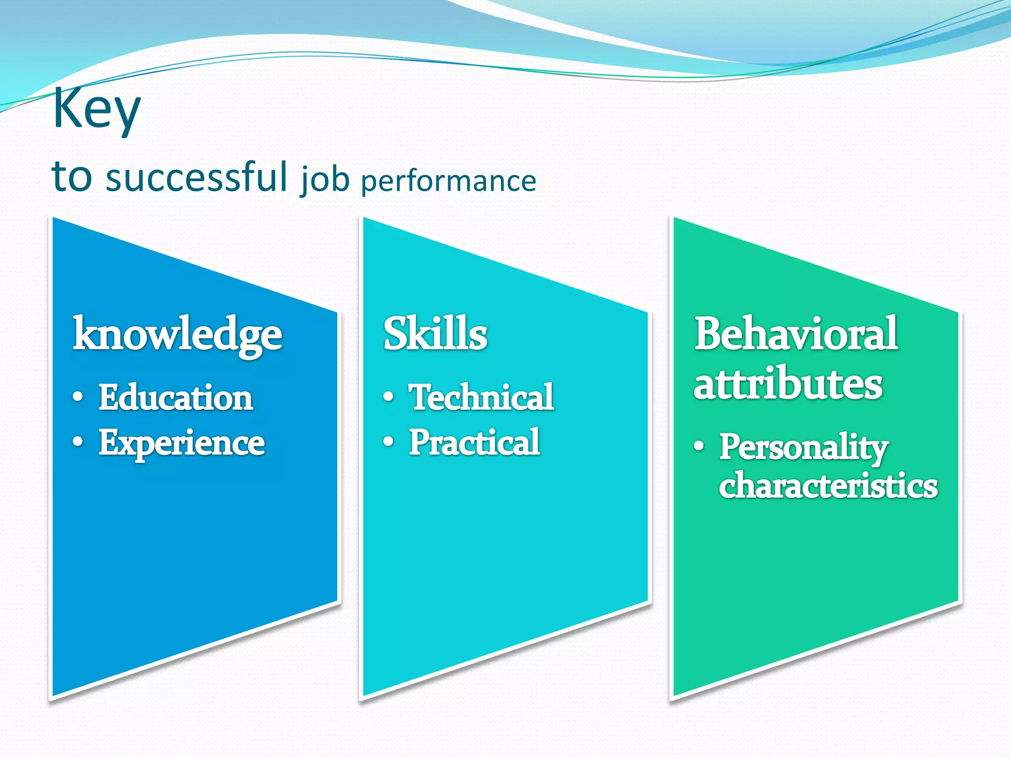 12 core competencies | PPTX