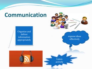 12 core competencies | PPTX