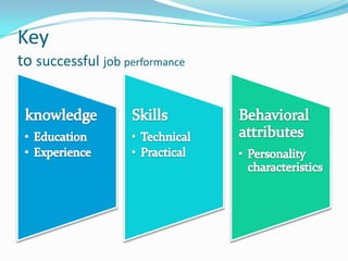 12 core competencies | PPTX