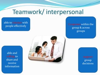 12 core competencies | PPTX