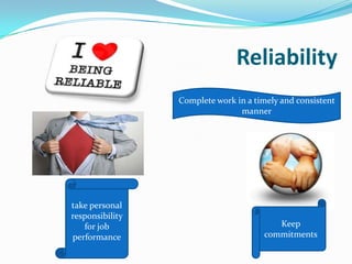 12 core competencies | PPTX