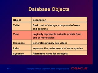 Les12 creating views | PPT