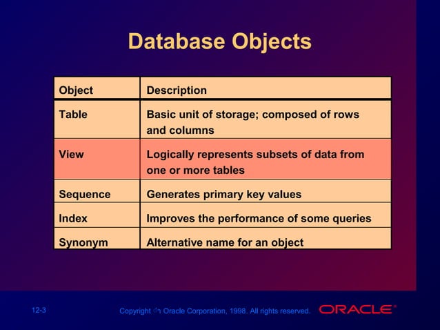 Les12 creating views | PPT