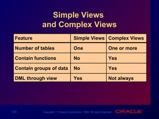 Les12 creating views | PPT