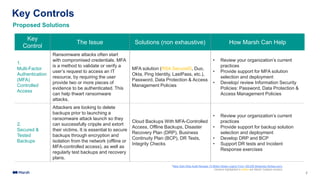 12 Critical Cyber Controls for Insurance.pptx