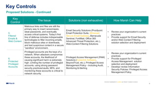12 Critical Cyber Controls for Insurance.pptx