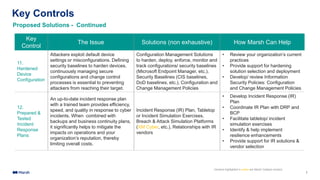 12 Critical Cyber Controls for Insurance.pptx