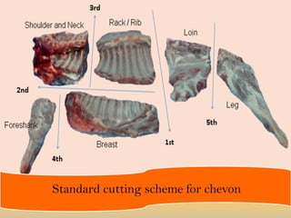 Goat cuts - JN_Nayga | PDF