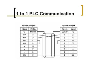 12d Komunikasi Data Serial Pc Plc | PPT