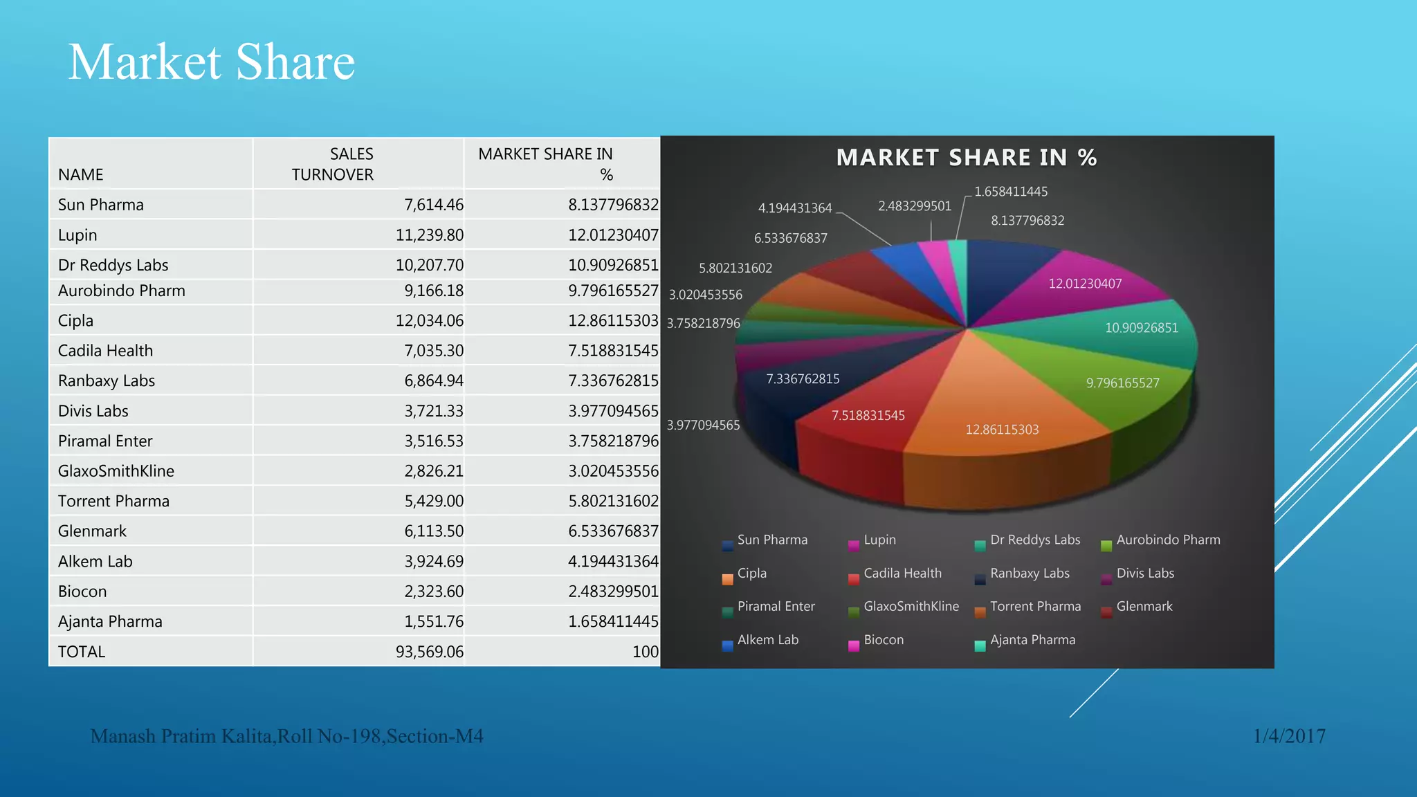 DR REDDYS LABS PPT | PPTX