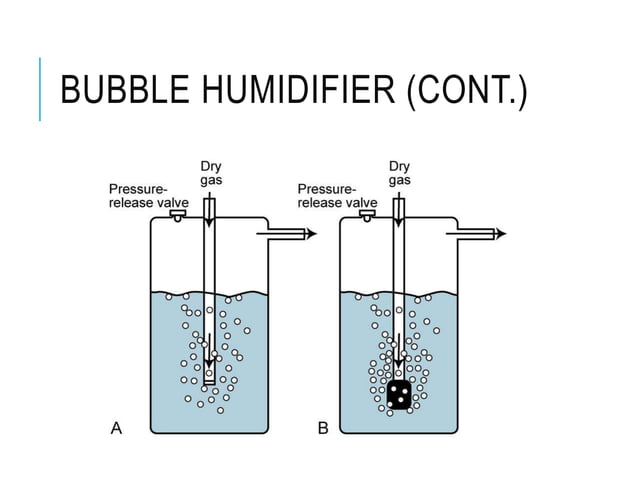 Humidification | PPTX | Lung and Respiratory Health | Diseases and ...