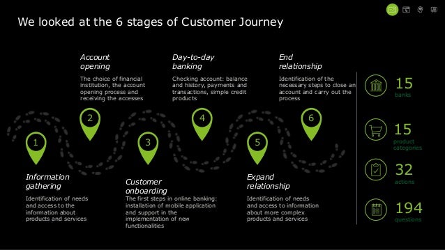 Deloitte 2016 - EKF - Digital Customer Journey - conference material