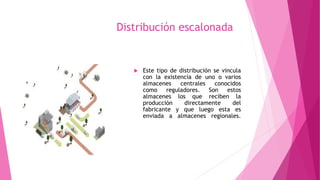 Papel de la distribución en la cadena de suministro | PPT