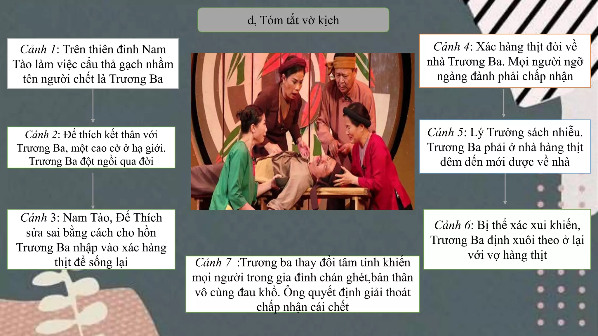 Tìm hiểu chung HTBDHT .pptx