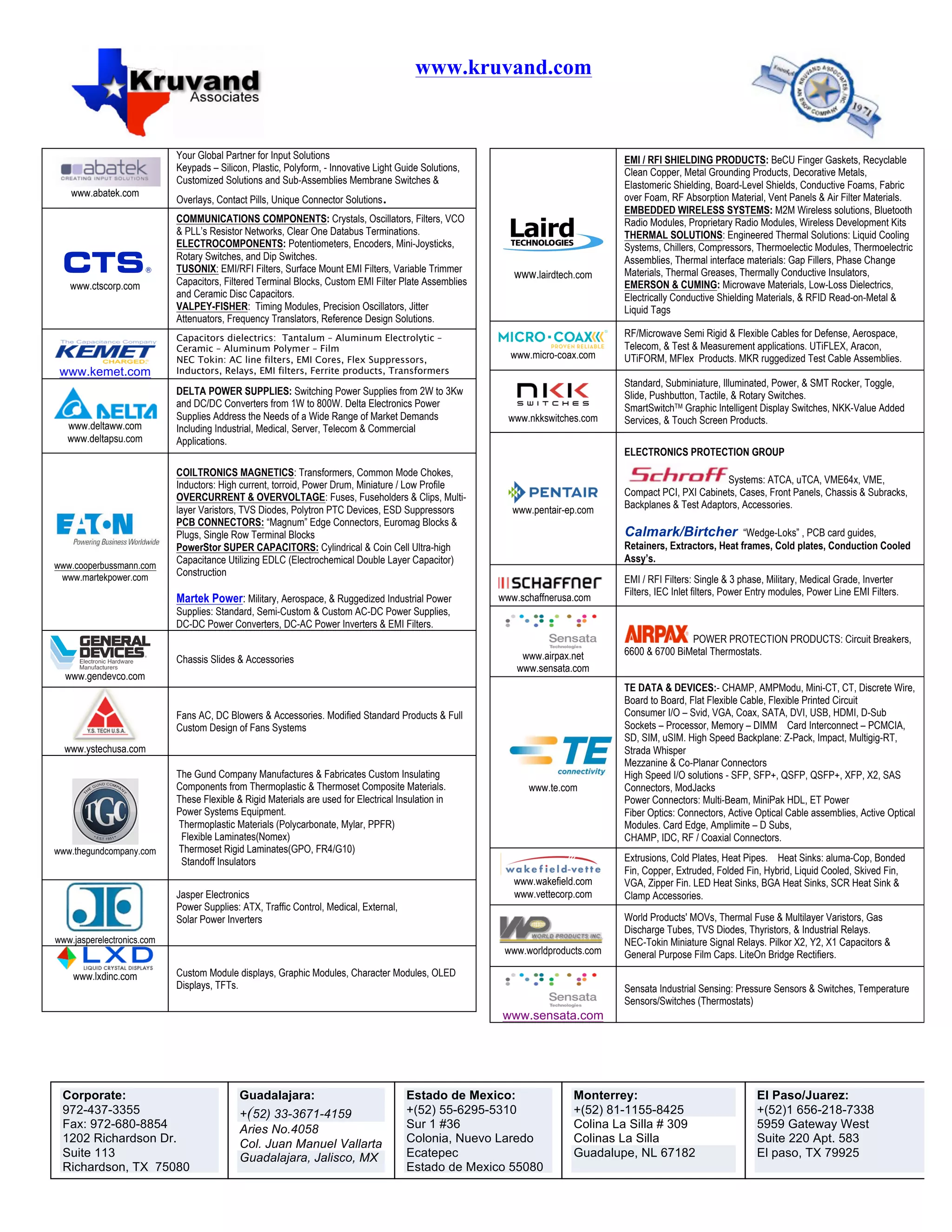 Kruvand MX - 2015 LINECARD | PDF