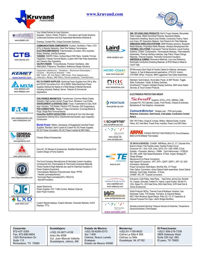 Kruvand MX - 2015 LINECARD | PDF