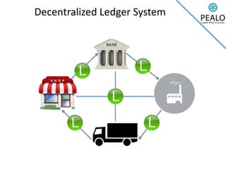 Blockchain | PPTX