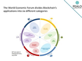 Blockchain | PPTX