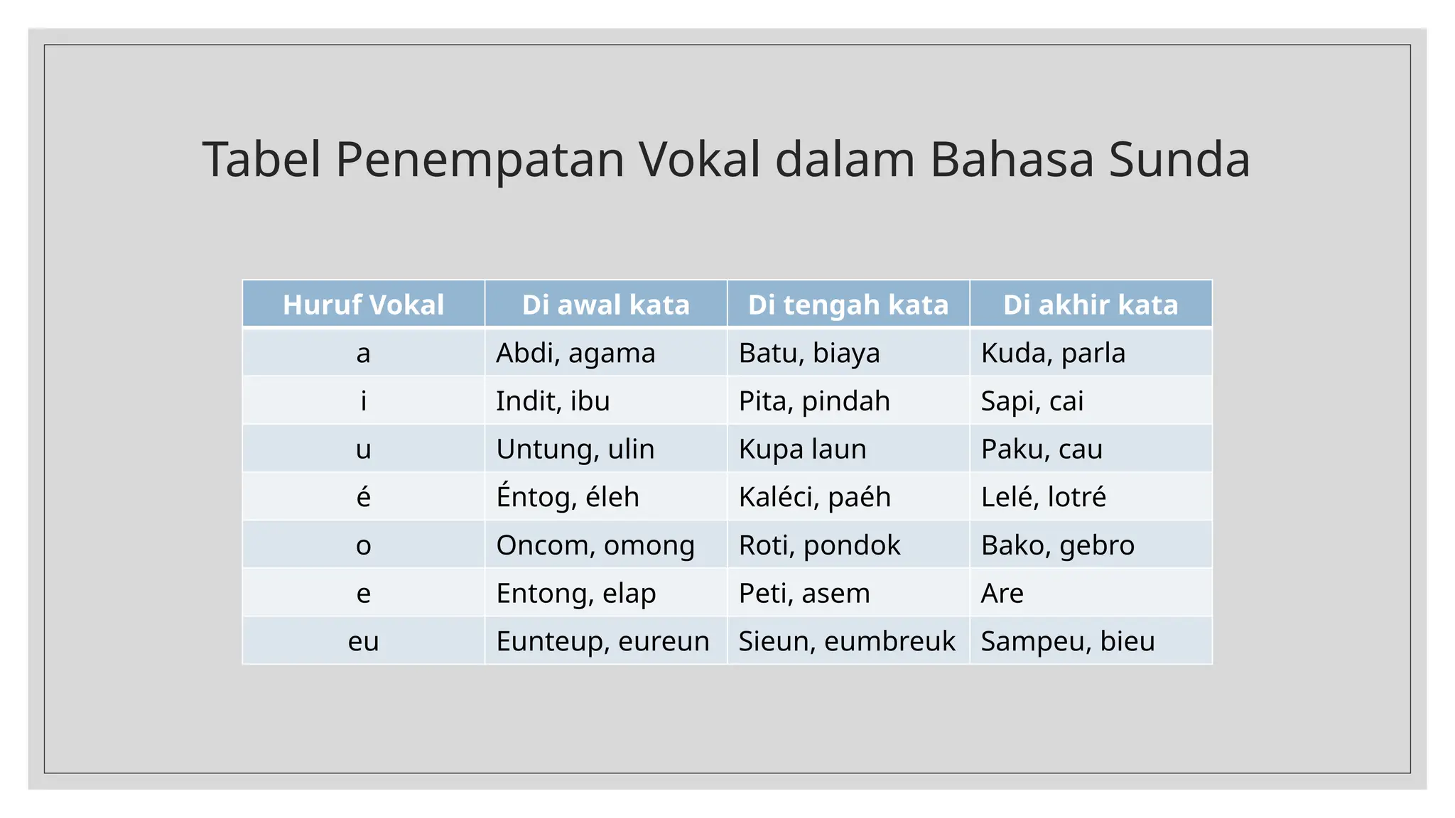 12_Daffa IW_BahasHuruf vokal dan konsonan dalam Bahasa sundaa Sunda.pptx