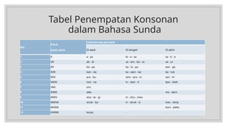 12_Daffa IW_BahasHuruf vokal dan konsonan dalam Bahasa sundaa Sunda.pptx