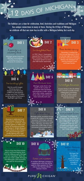 Infographic: 12 Days of Michigan | PDF | National & Civic Holidays ...
