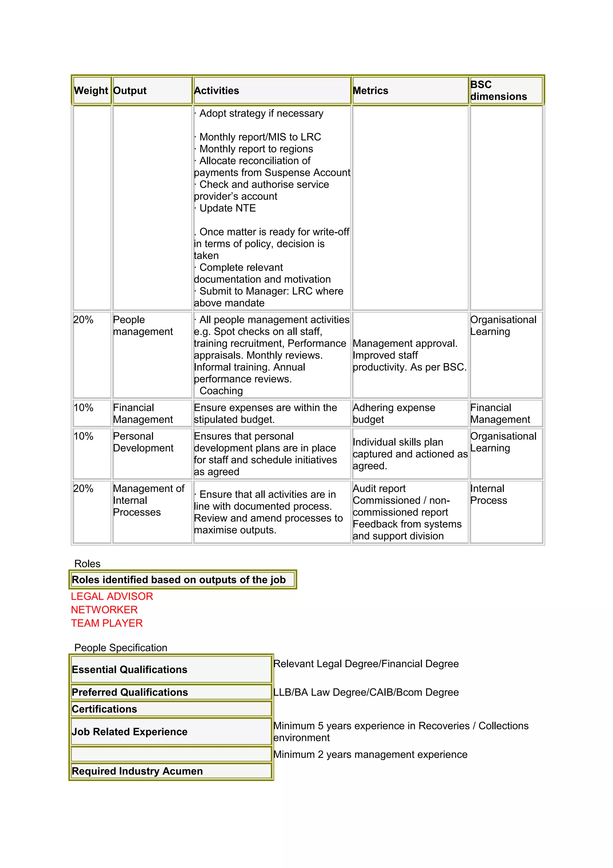 Regional Collections Manager Profile | DOC