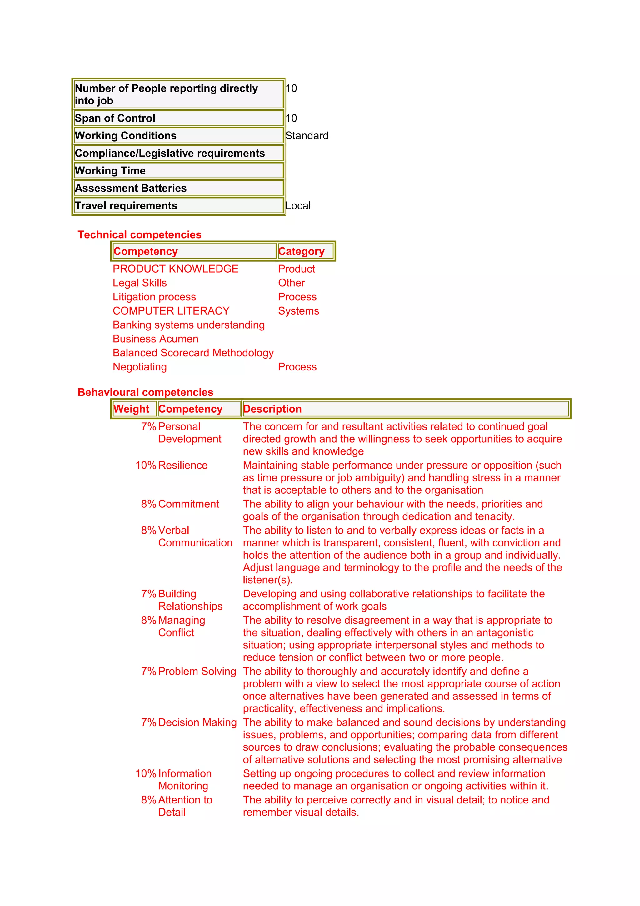 Regional Collections Manager Profile | DOC