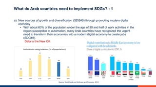 Arab Strategy Forum | PPT