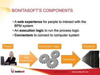 Extending Legacy Applications with BPM | PPTX
