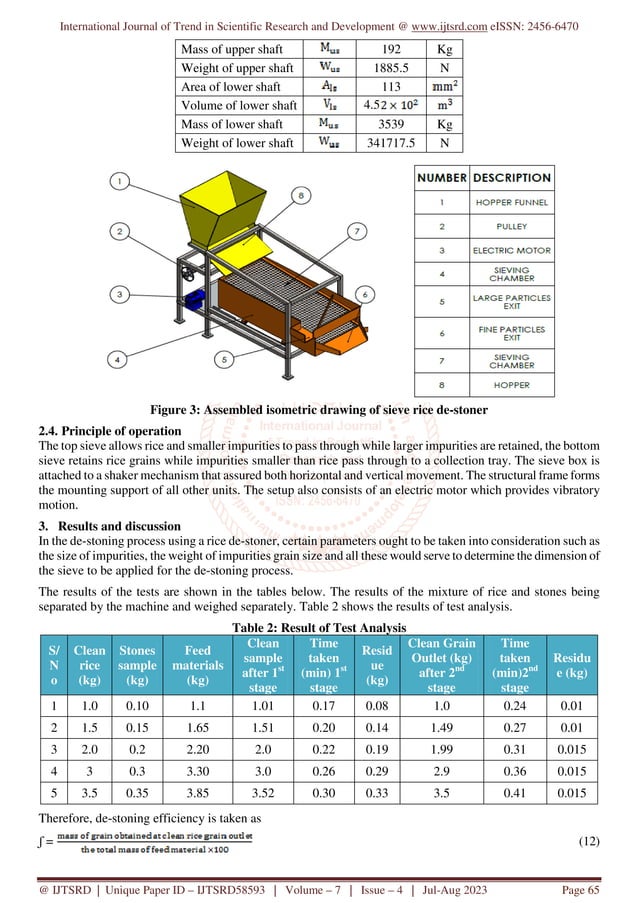 Design and Construction of Rice De Stoning Machine | PDF | Agriculture ...