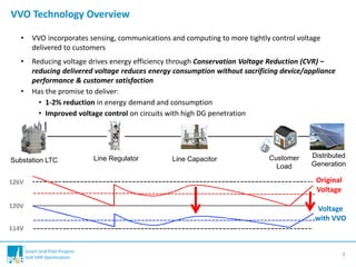 12 dessai epri sandia - pge vvo pilot | PPT