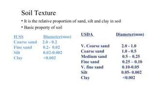 Determination of soil texture | PDF