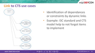 MIPI DevCon 2021: MIPI I3C Application and Validation Models for IoT ...