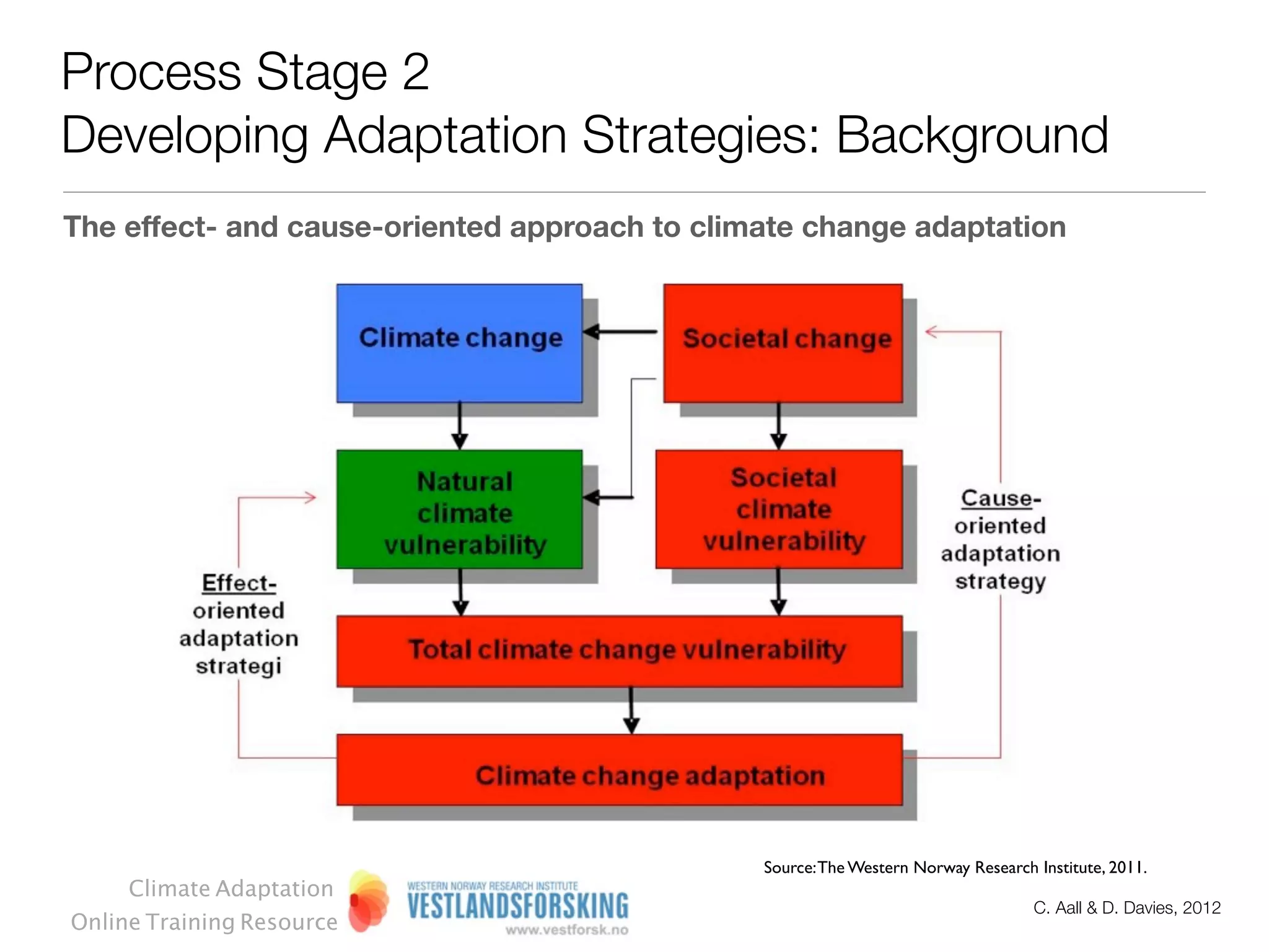 Developing adaptation strategies background training for adaptation | KEY