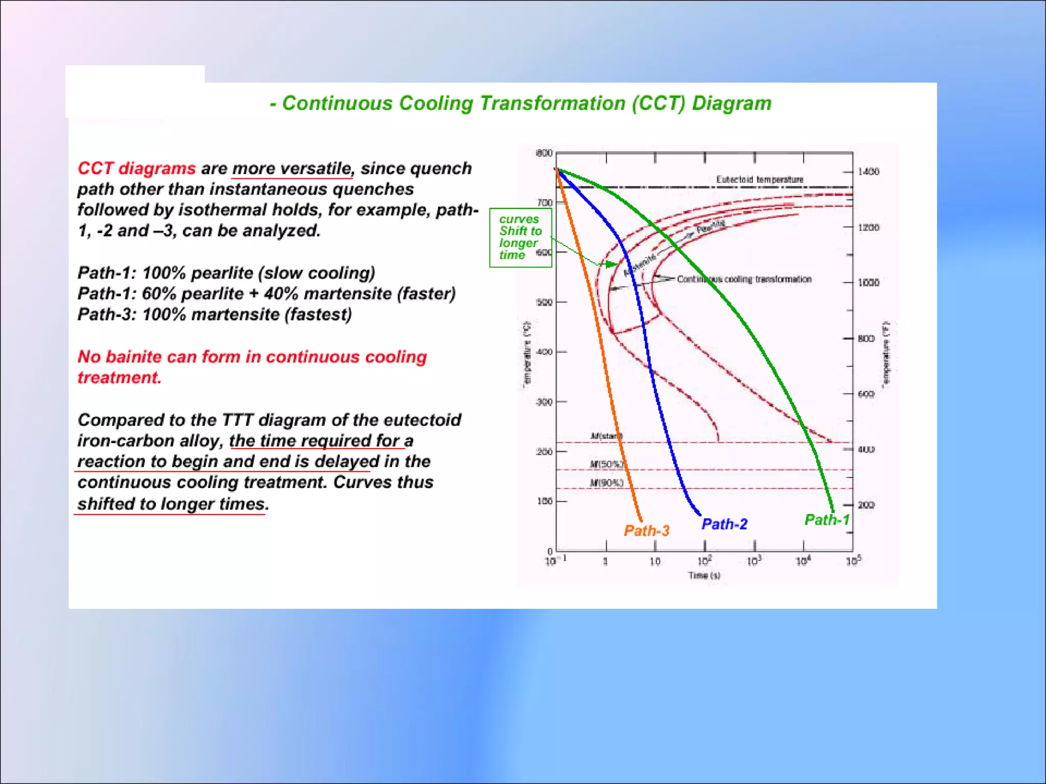 12 Diagrammi Cct | PPT