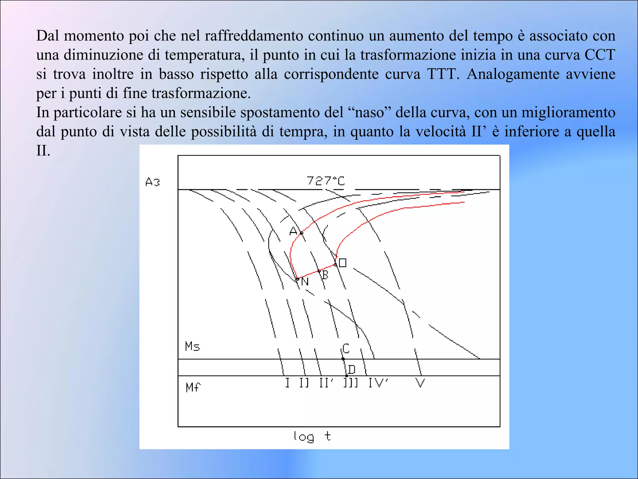 12 Diagrammi Cct | PPT
