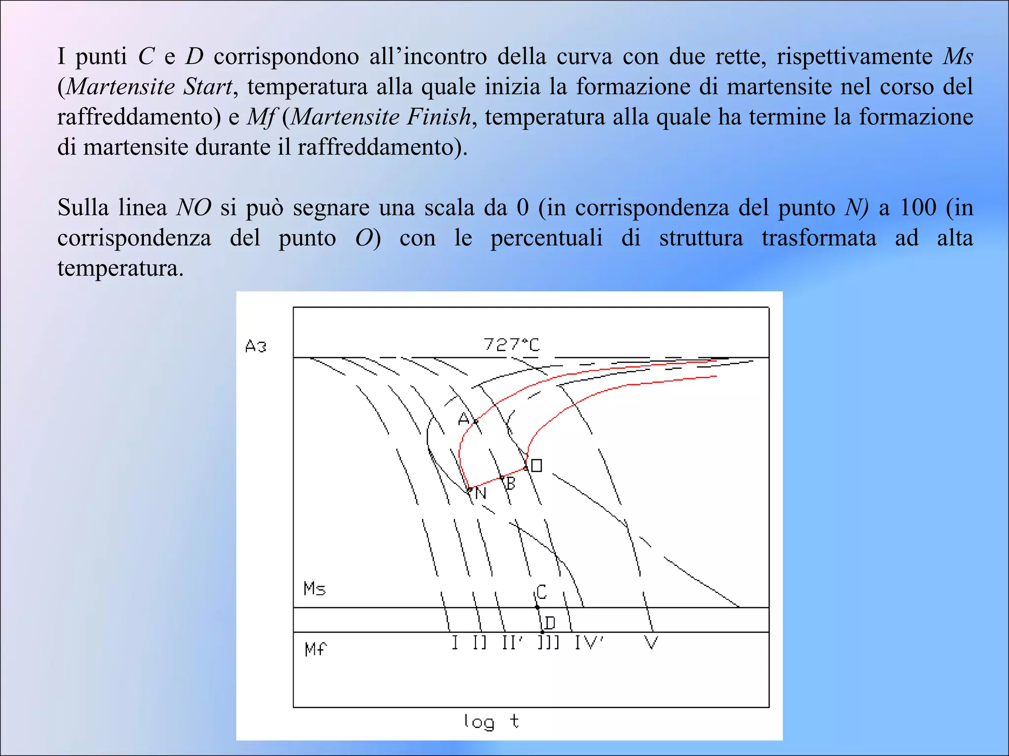 12 Diagrammi Cct | PPT