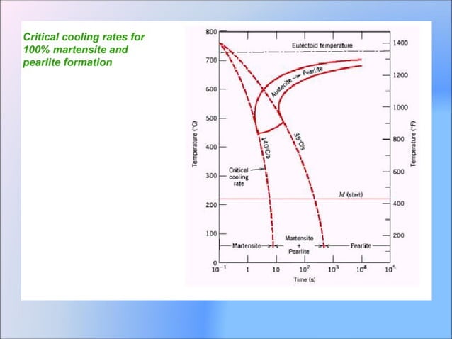12 Diagrammi Cct | PPT