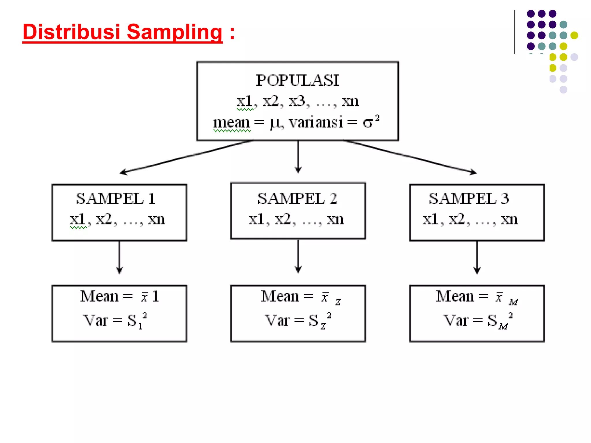 12 Distribusi Normal.pdf