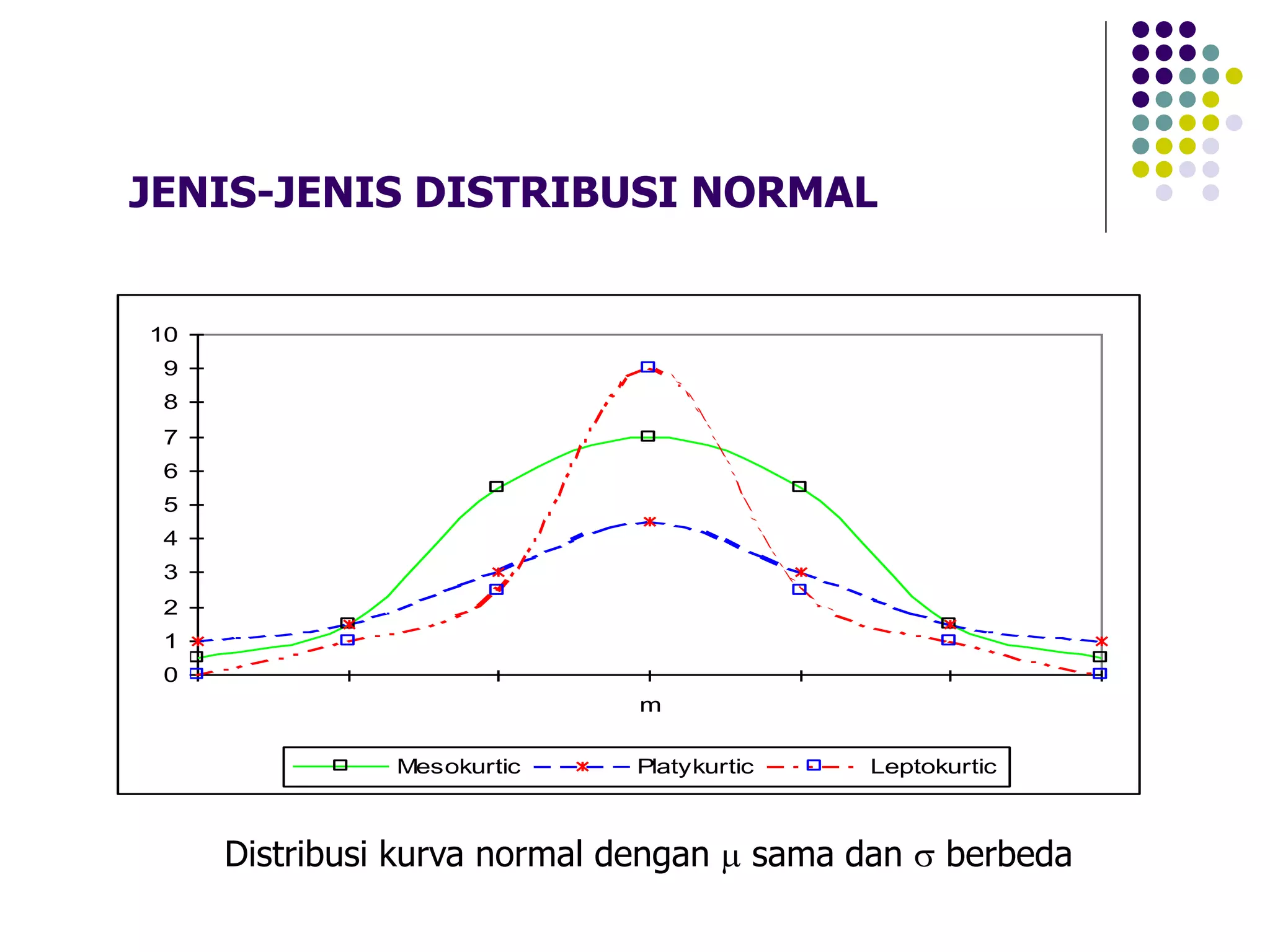 12 Distribusi Normal.pdf